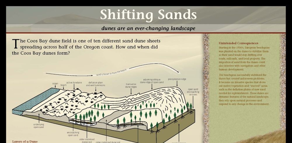 Shifting Sands rdcd map - Oregon Travel Information Council