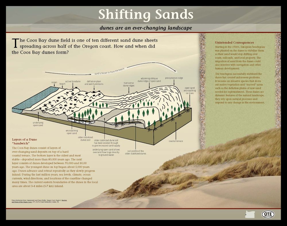 Shifting Sands - Oregon Travel Information Council